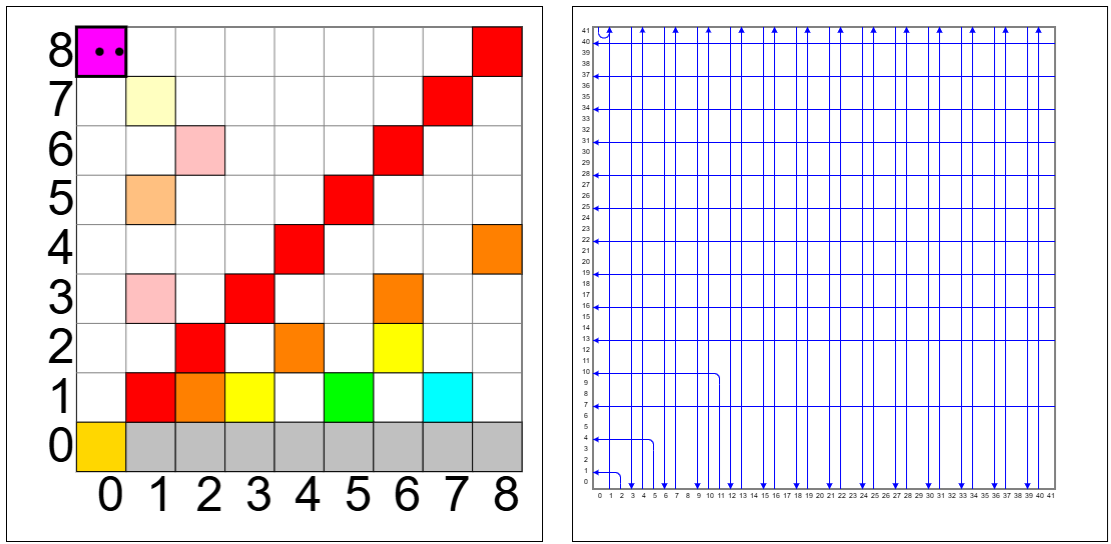 User blog:Koteitan/Pentation Maze | Googology Wiki | Fandom