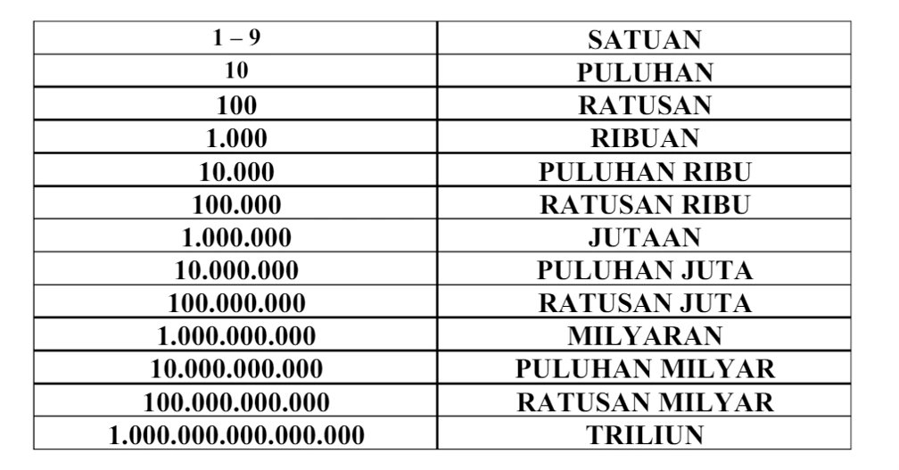 User blog:Punjab sindhu gujarat maratha/Diatas Googol | Googology Wiki ...