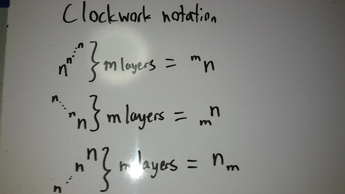 User blog:AHAR/Clockwork Notation | Googology Wiki | Fandom