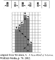 Busy beaver function | Googology Wiki | Fandom