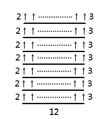 Little Graham | Googology Wiki | Fandom