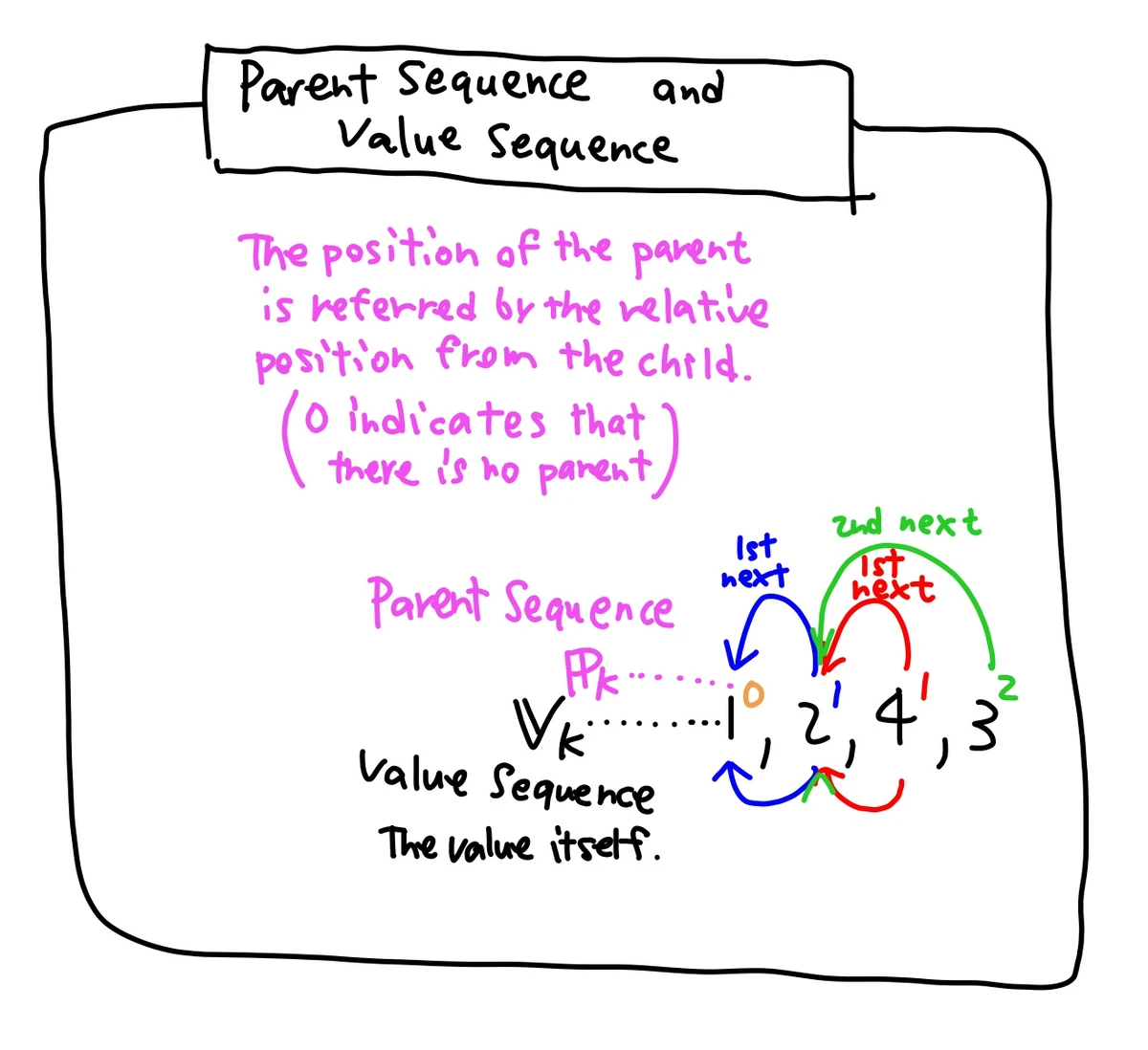 User blog:Koteitan/Y sequence corresponding to Bashicu Matrix ...