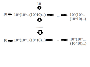 Geegol | Googology Wiki | Fandom
