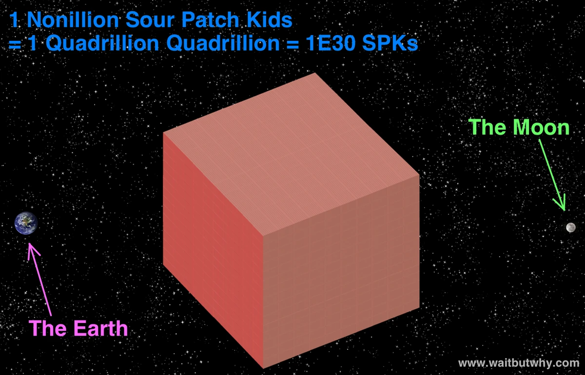 Nonillion | Googology Wiki | Fandom