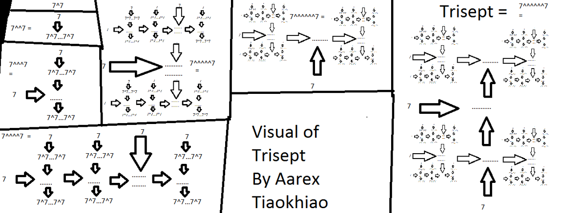 Trisept | Googology Wiki | Fandom