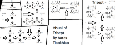 Trisept | Googology Wiki | Fandom
