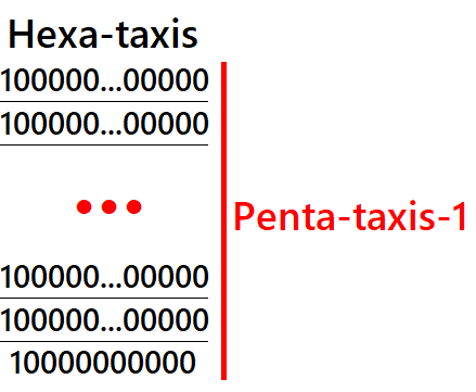 Hexa-taxis | Googology Wiki | Fandom