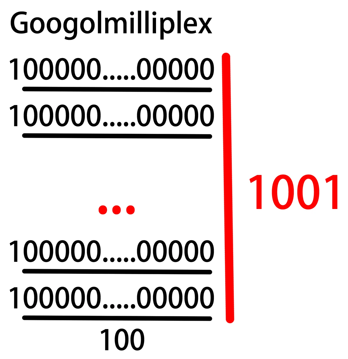 Googolmilliplex | Googology Wiki | Fandom