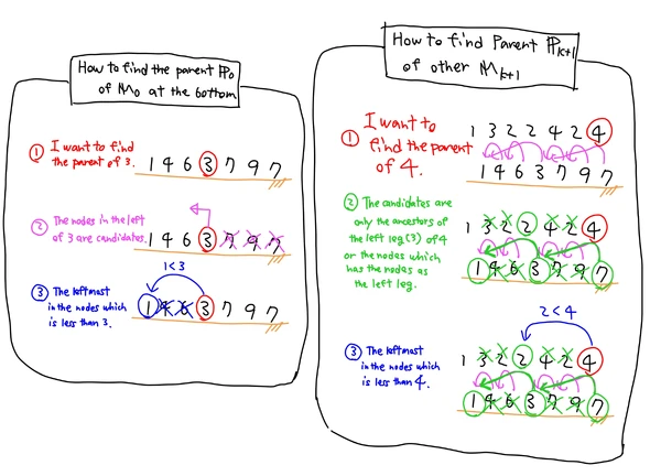 User blog:Koteitan/Y sequence corresponding to Bashicu Matrix ...