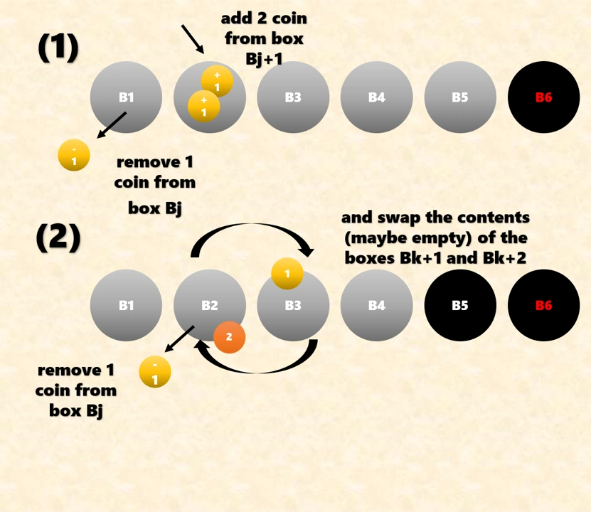 User blog:Dhani irwanto/A problem from IMO 2010 (Hans Zantema ...