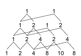 Y sequence | Googology Wiki | Fandom