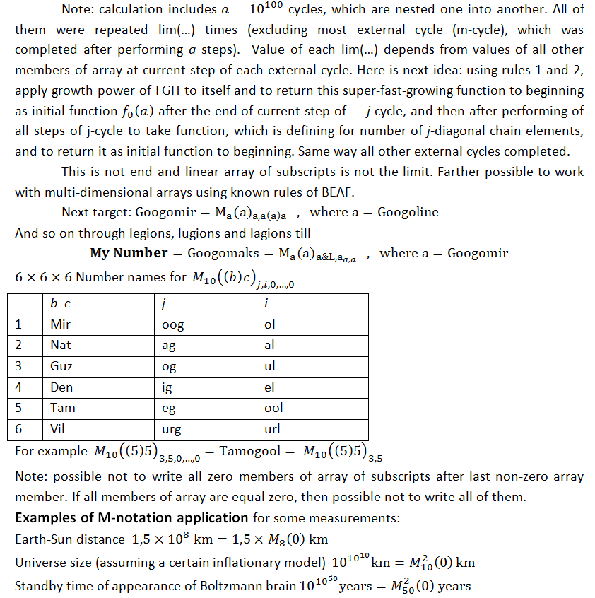 User blog:Denis Maksudov/Second M-notation | Googology Wiki | Fandom
