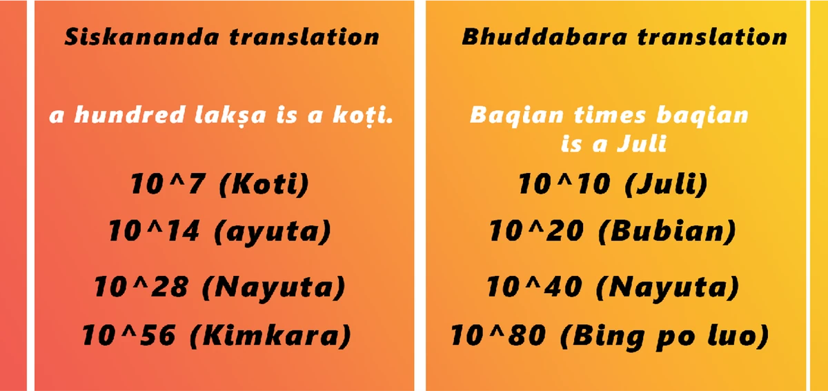 User blog:Dhani irwanto/Avatamsaka sutra siskananda translation ...