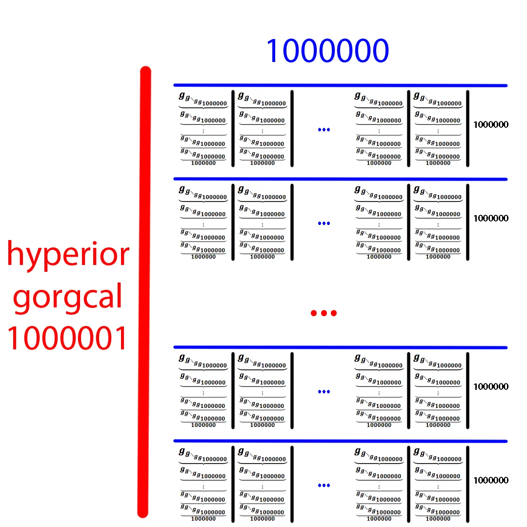 Hyperior gorgcal | Googology Wiki | Fandom