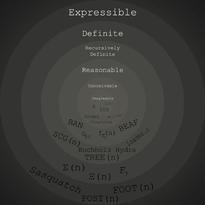 User blog:DontDrinkH20/Expanded Googological Hierarchy | Googology Wiki ...