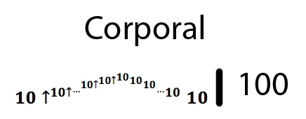 Corporal | Googology Wiki | Fandom