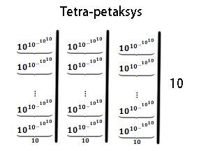 Tetra-petaxis | Googology Wiki | Fandom