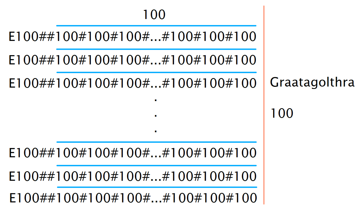 Graatagolthra | Googology Wiki | Fandom