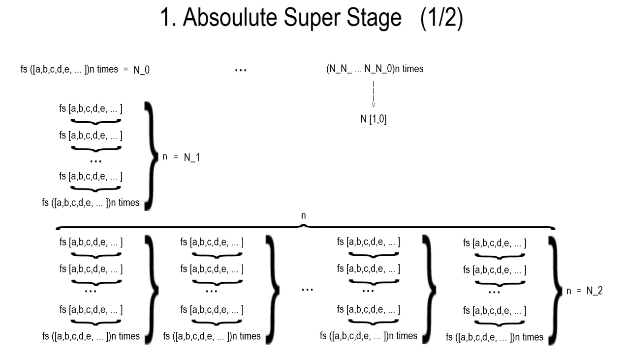 User blog:LC19^^^19/Super Stage Notation | Googology Wiki | Fandom