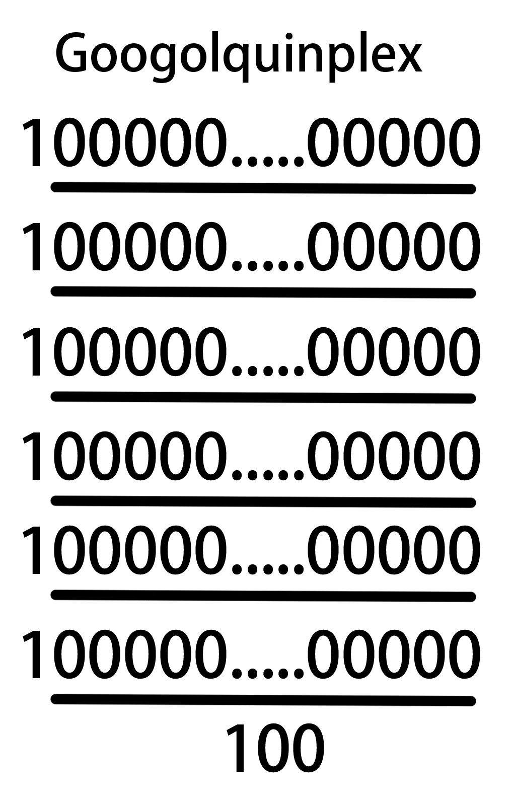 Googolquinplex | Googology Wiki | Fandom