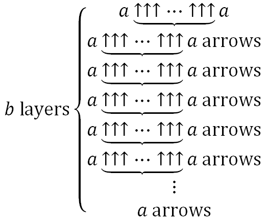 Expansion | Googology Wiki | Fandom