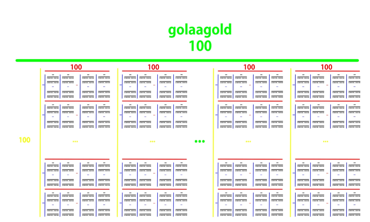 Golaagold | Googology Wiki | Fandom