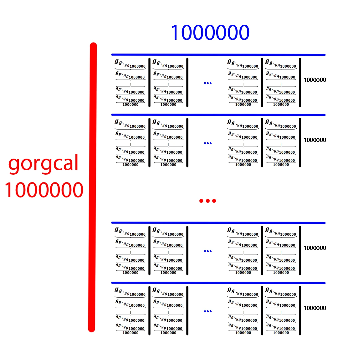 Gorgcal | Googology Wiki | Fandom