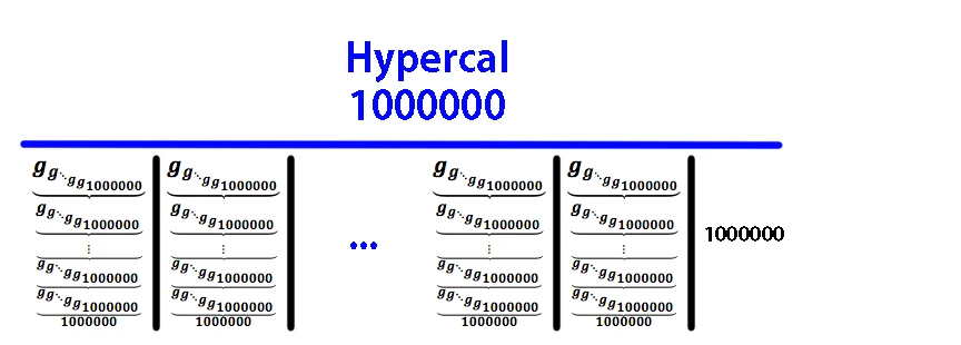 Hypercal | Googology Wiki | Fandom