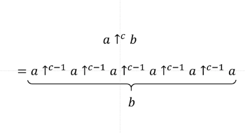 Arrow notation | Googology Wiki | Fandom