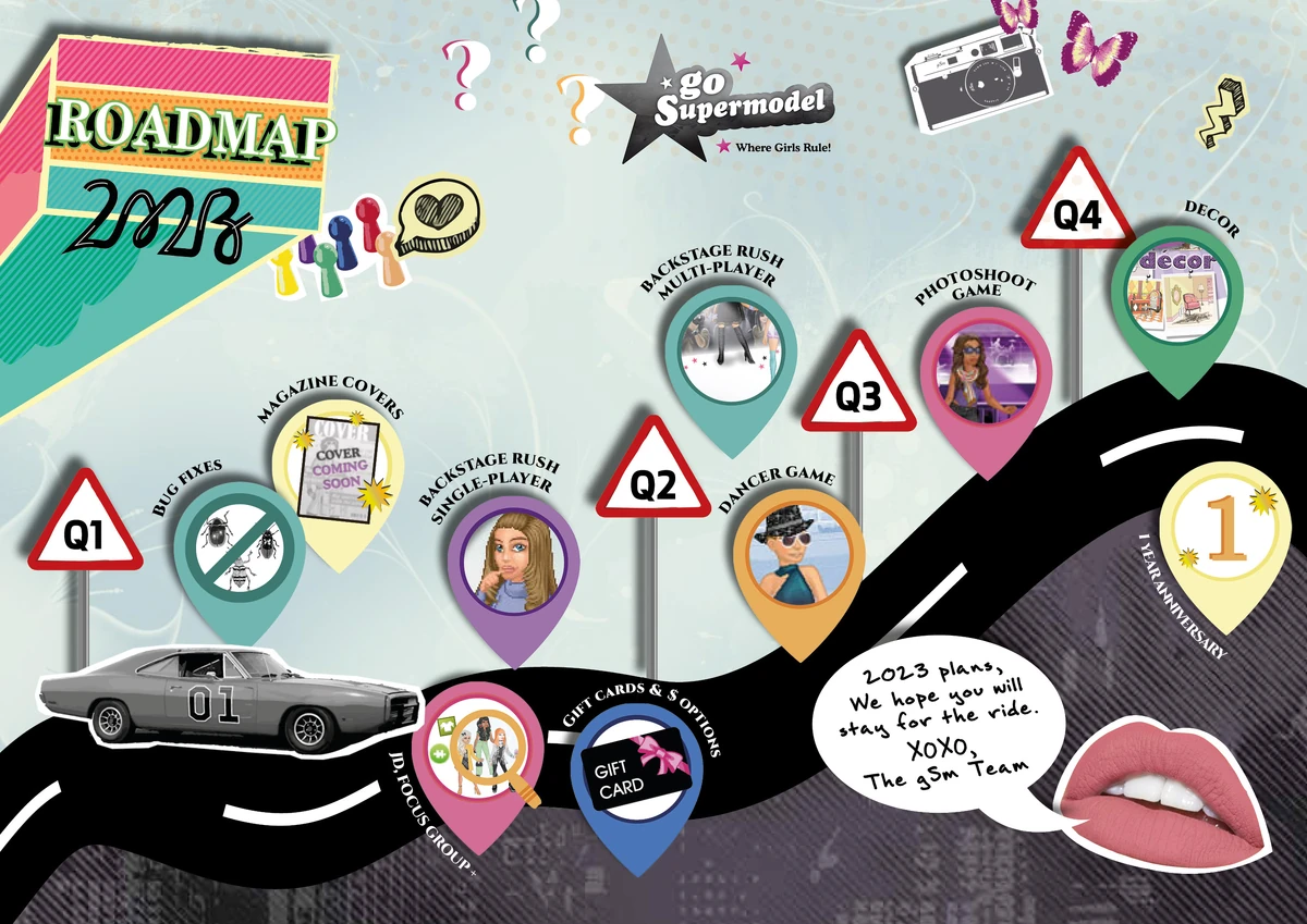 Roadmap von goSupermodel 2.0 | GoSupermodel Wiki | Fandom