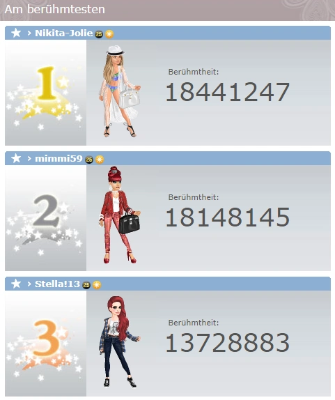 Superstars | GoSupermodel Wiki | Fandom