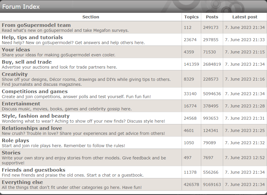 Forums | GoSupermodel Wiki | Fandom
