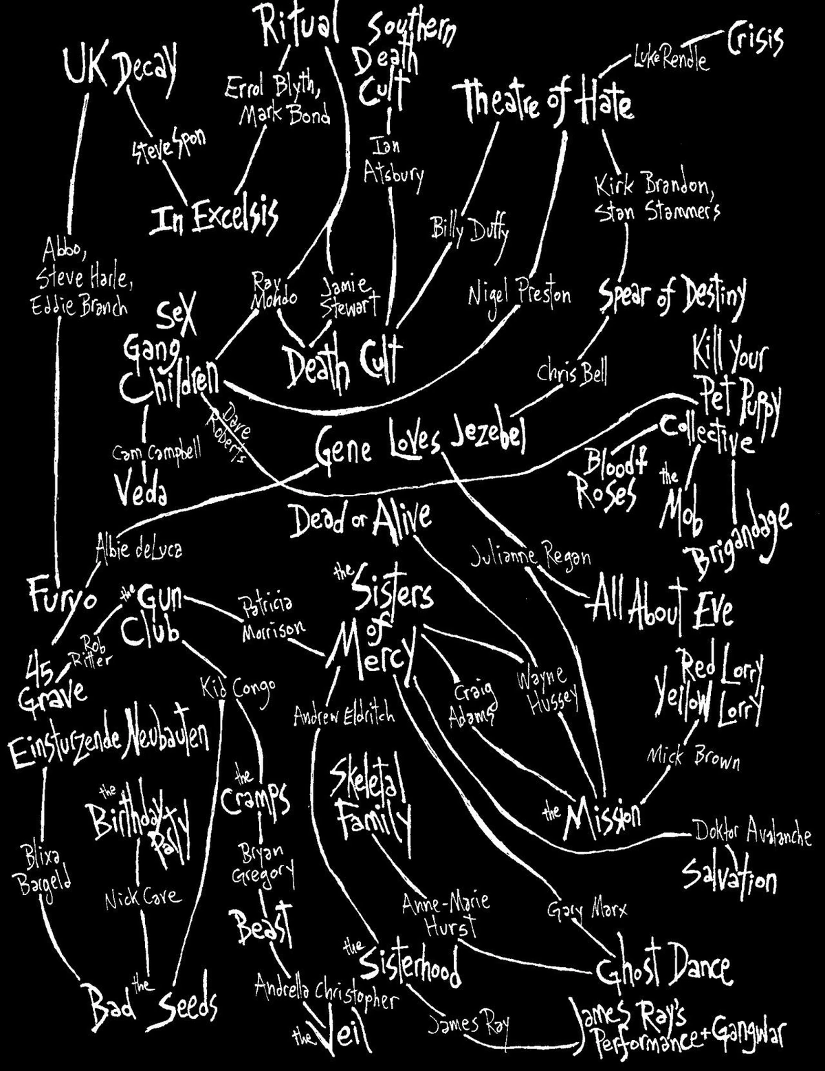 Musique | Wiki Goth | Fandom