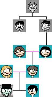 Cobblepot Family | The Streets of Gotham Encyclopedia Wiki | Fandom