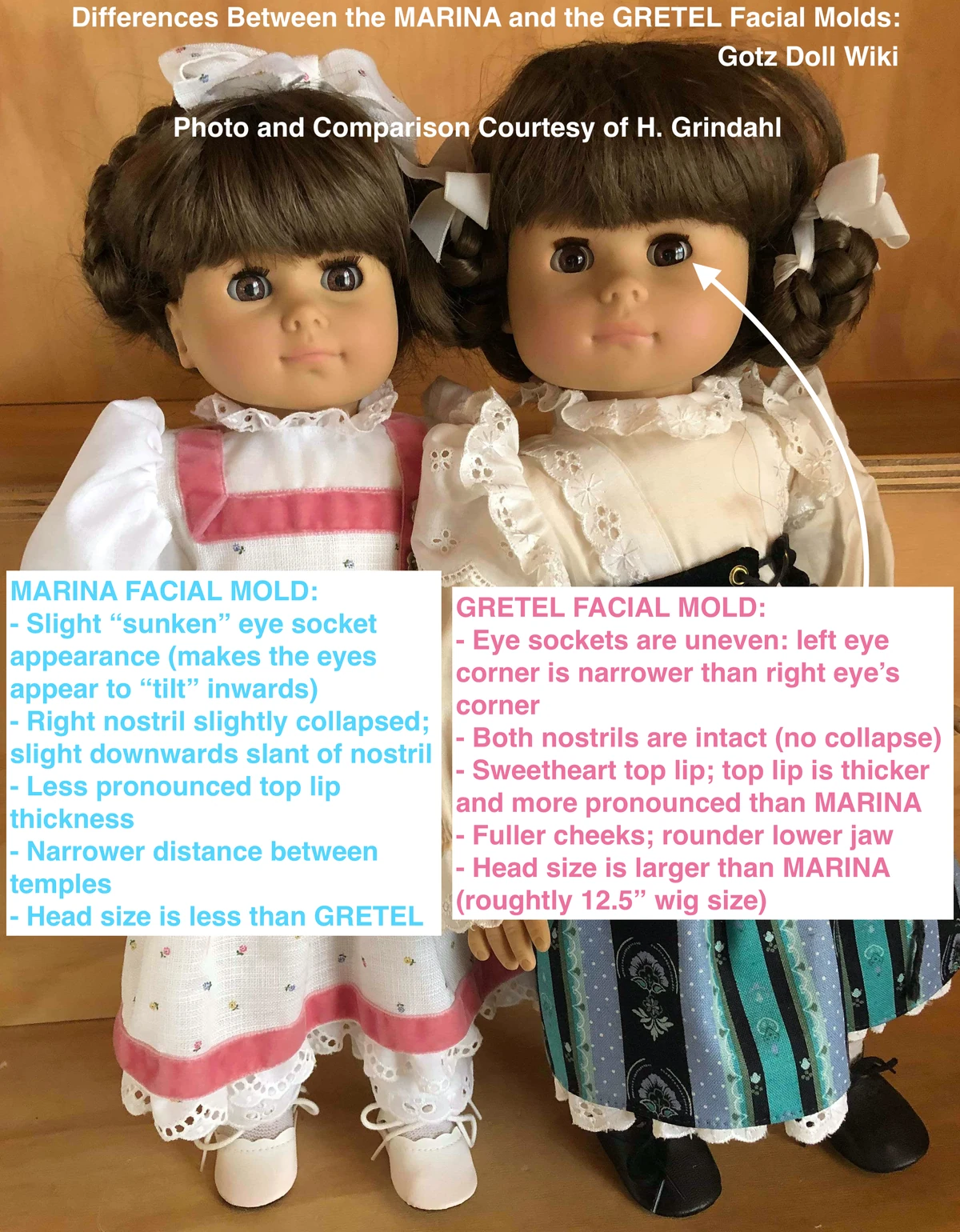 Distinguishing Between Different Gotz Doll Facial Molds - PLAY DOLLS ...