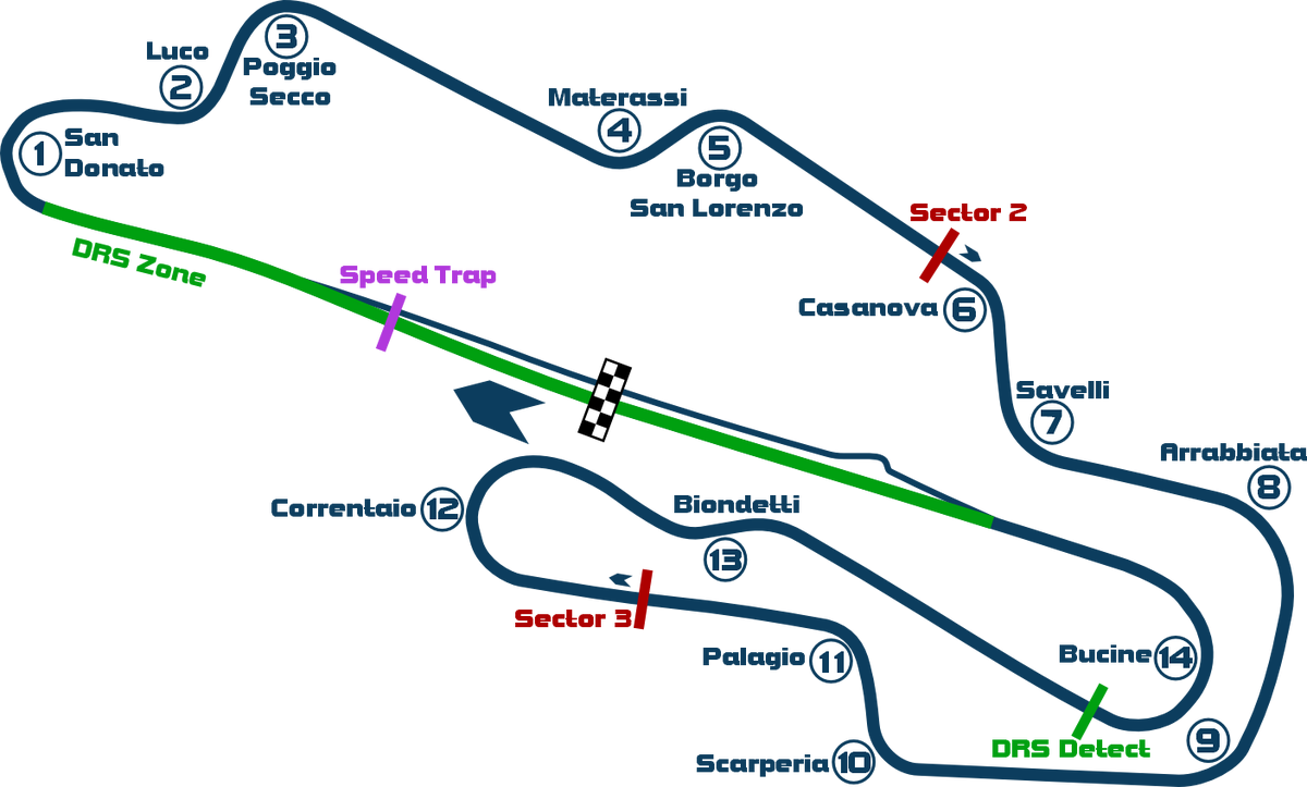Mugello Circuit | Formula 2 Wiki | Fandom Mugello Circuit | Formula 2 Wiki | Fandom