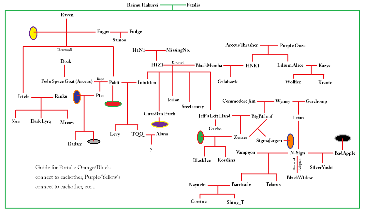 GPX+ Chat Family Tree | GPX+ Wiki | Fandom