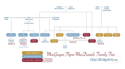 The MacGregor Series | Polite Society Wiki | Fandom