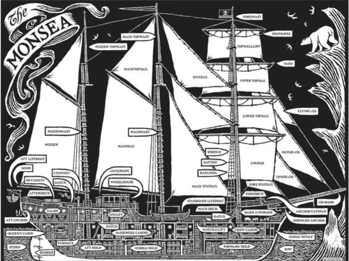 The Monsea | Graceling Wiki | Fandom