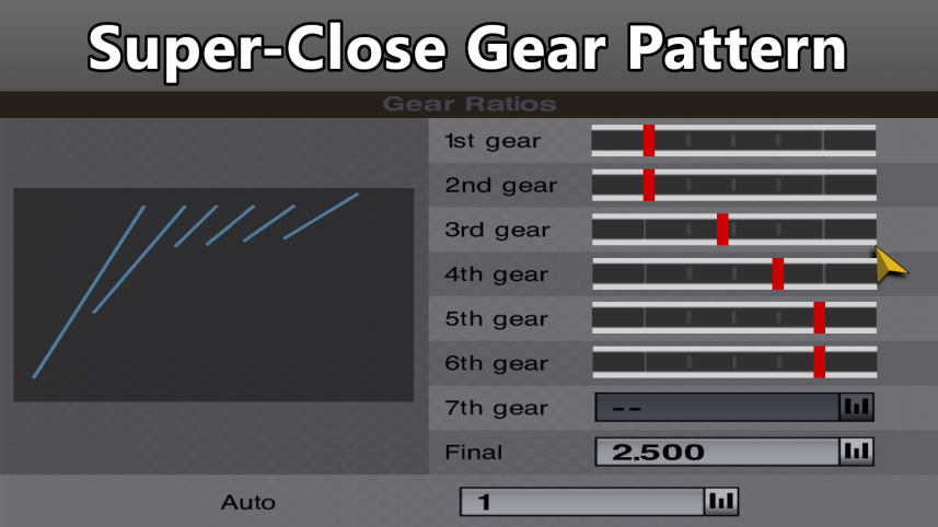 Gear Trick | Gran Turismo Wiki | Fandom
