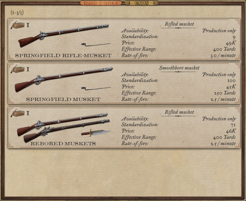 Union Civil War Weapons