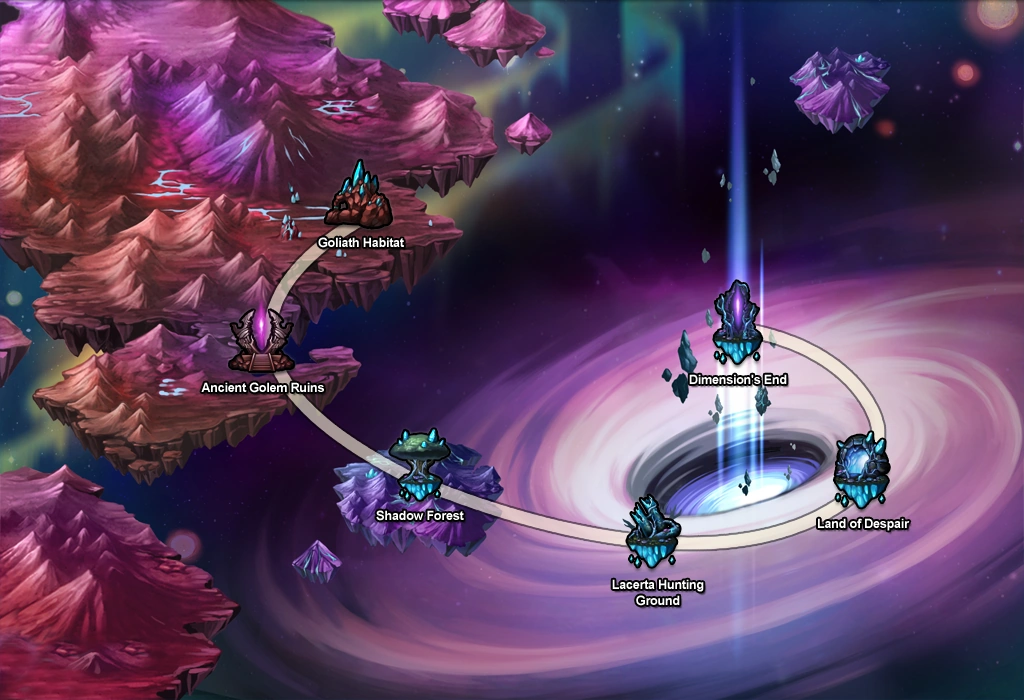 Trivia | Grand Chase Wiki | Fandom