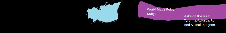 World Map's Relay Dungeon | Grand Chase Fan Wiki | Fandom
