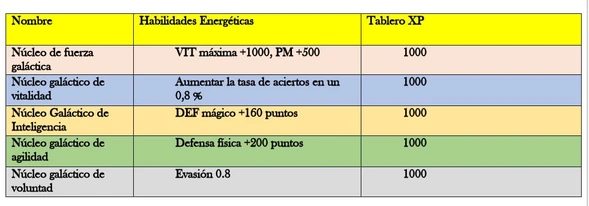Tablilla de Energía | Wikia Grand-Fantasia-Lat | Fandom