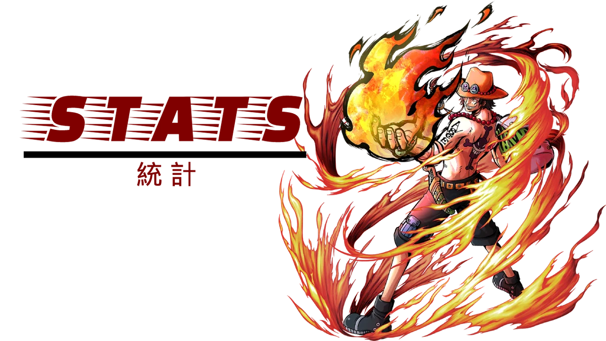 Stat System | GrandLine Odyssey RP Wiki | Fandom