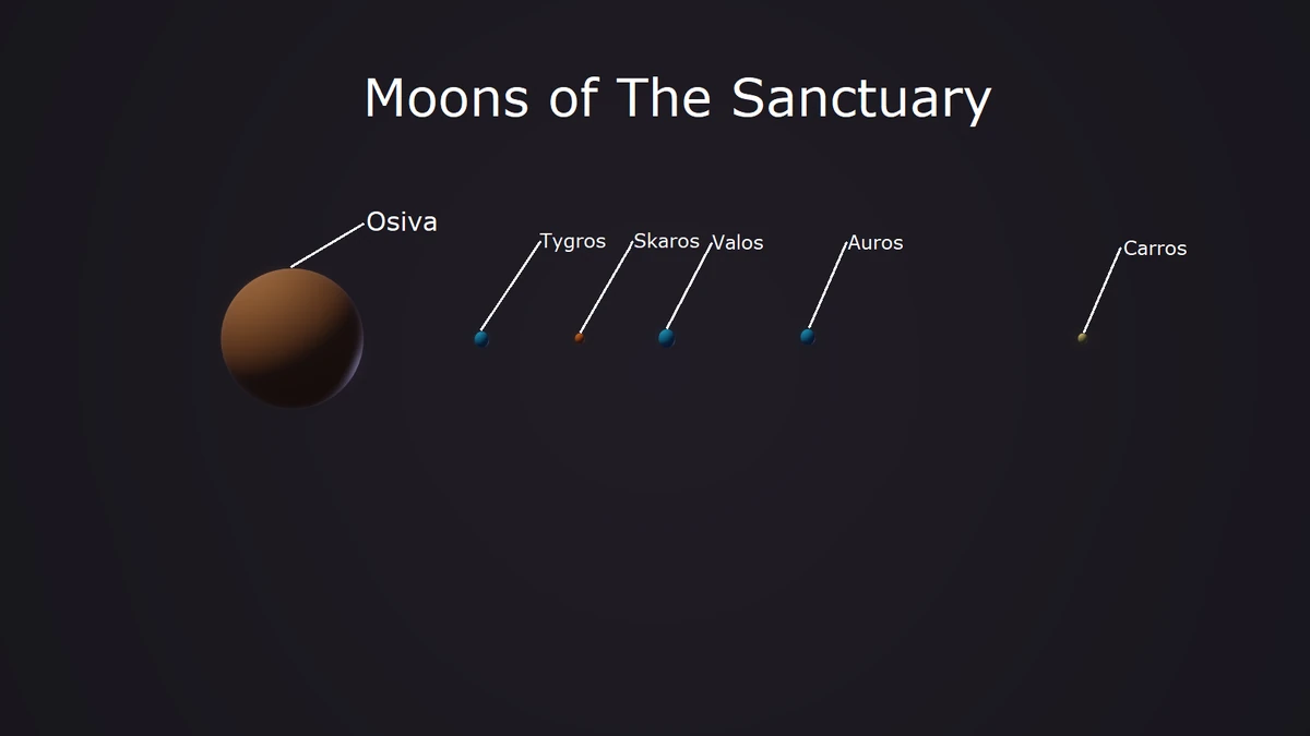 The Sanctuary | Grand Map Lore Wiki | Fandom