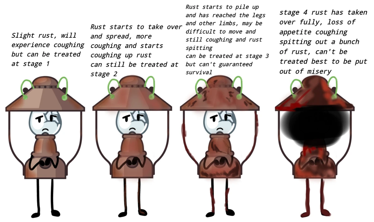 Diseases of GWA | The Grand Wish Arena Community Wiki | Fandom