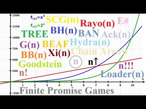 Fast-growing hierarchy | Grangology Wiki | Fandom
