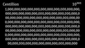 Centillion | Grangology Wiki | Fandom