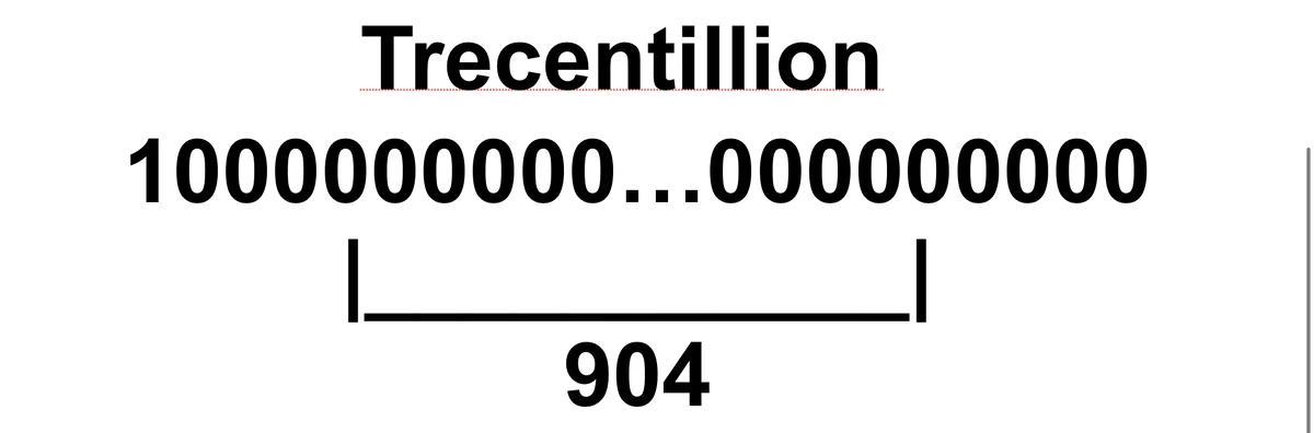 Trecentillion | Grangology Wiki | Fandom